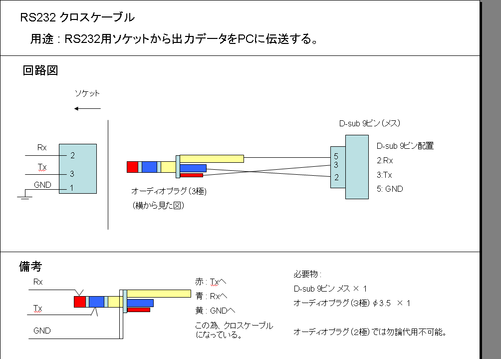 RS232C クロスケーブル作成方法: 【未だ熟しない】組み込みエンジニアの勉強足跡